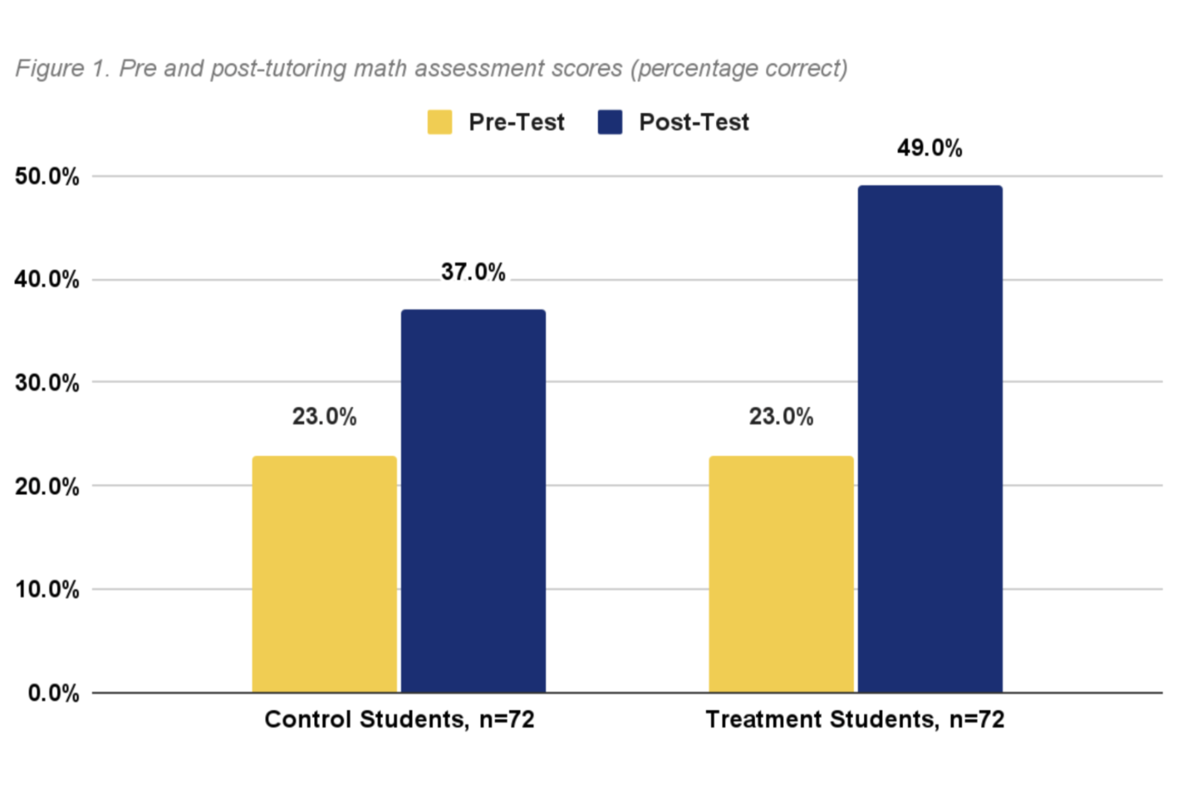 Our Virtual Tutoring Program | Cignition